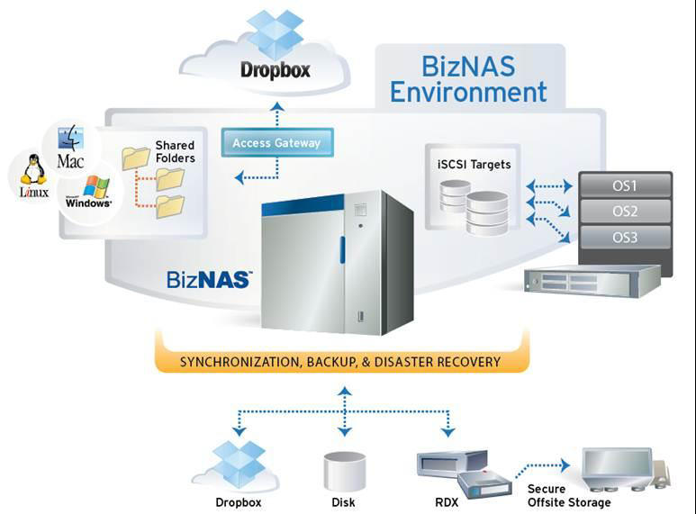 Disaster Recovery Methods| Data Doctor Data Recovery Blogs